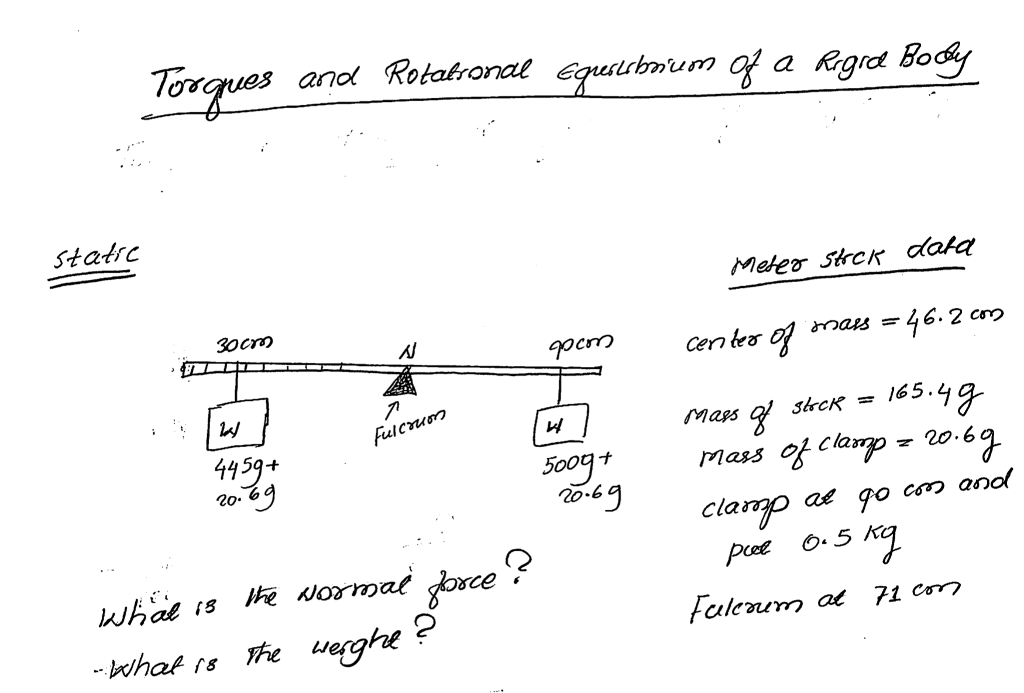Solved What is the Normal force? What is the weight? Meter | Chegg.com