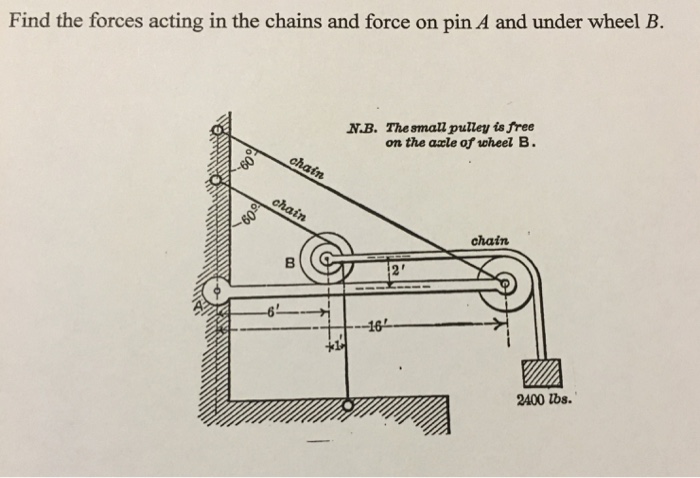 Solved Find the forces acting in the chains and force on pin | Chegg.com