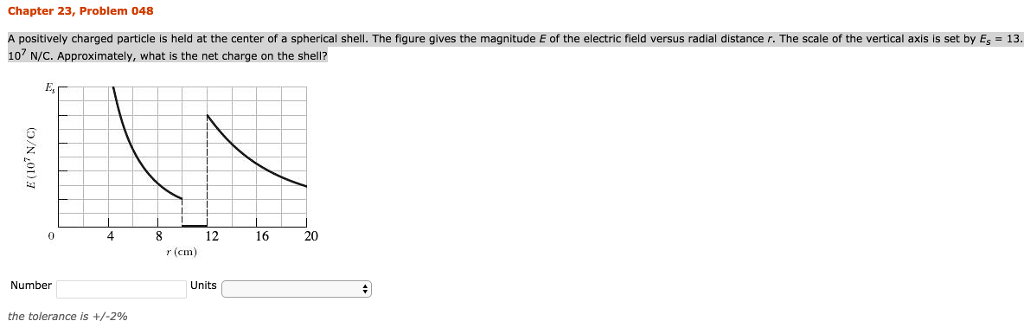 Solved A positively charged particle is held at the center | Chegg.com