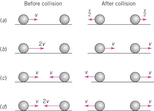 Solved Which of the collisions in the figure are possible | Chegg.com