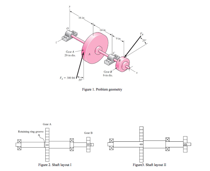 Solved Problem 1. Below figure shows a gear reduction unit | Chegg.com