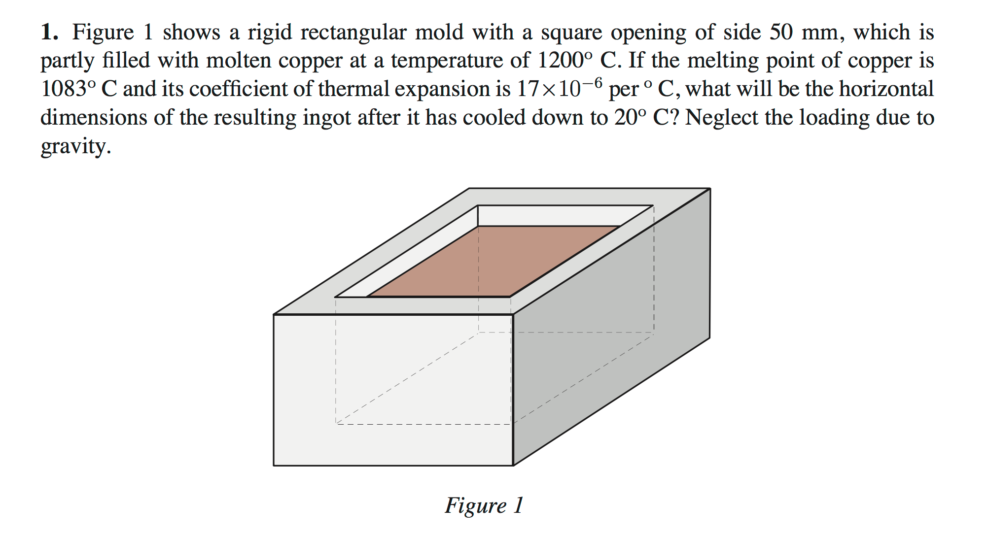 Solved Figure 1 shows a rigid rectangular mold with a square | Chegg.com