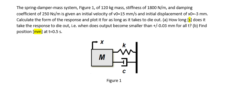 Solved The spring-damper-mass system, Figure 1, of 120 kg | Chegg.com