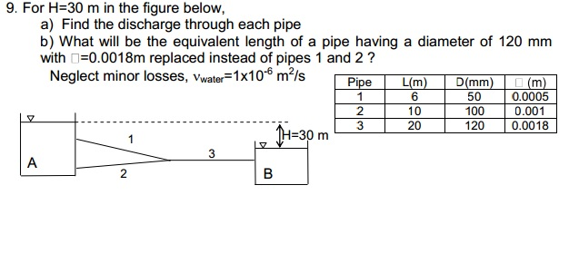 Solved 9. For H=30 m in the figure below, a) Find the | Chegg.com