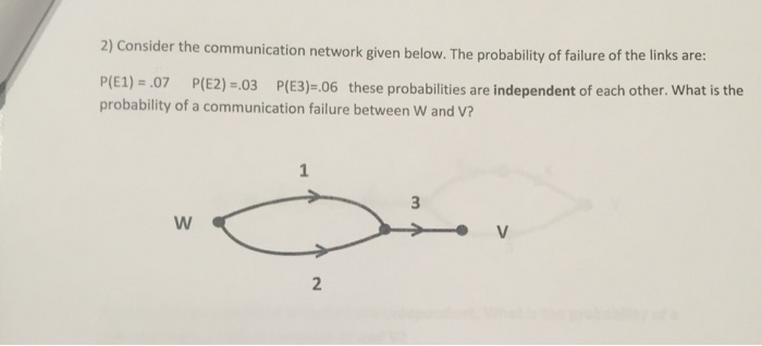 Solved Consider the communication network given below. The | Chegg.com