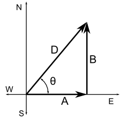 Solved Suppose you travel a distance D=8.64 km at an angle | Chegg.com