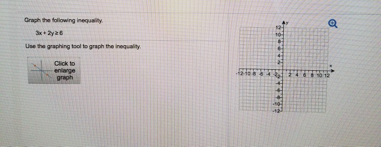 Solved Graph the following inequality 3x+ 2y2 6 Use the | Chegg.com