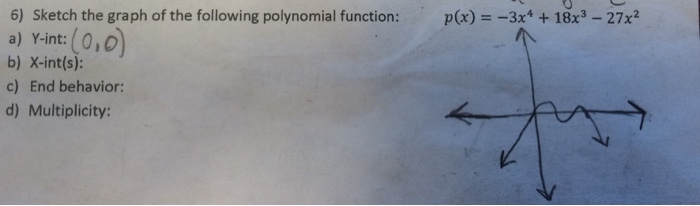 Solved Sketch the graph of the following polynomial | Chegg.com