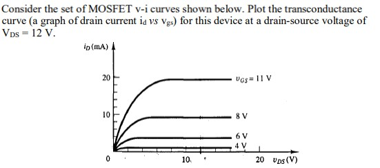 Solved Consider the set of MOSFET v-1 curves shown below. | Chegg.com