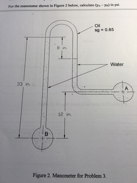Solved For The manometer shown in Figure 2 below, calculate | Chegg.com