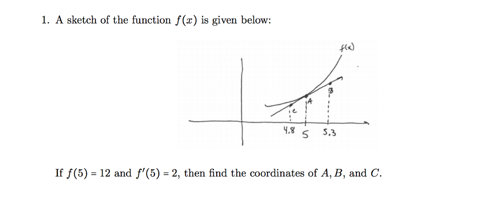 Solved 1. A sketch of the function f() is given below: flx) | Chegg.com