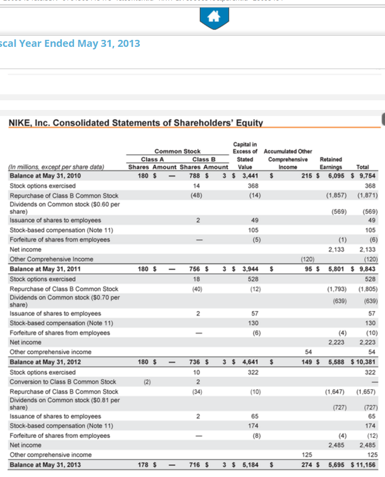 Solved The financial statements for Nike, Inc., are | Chegg.com