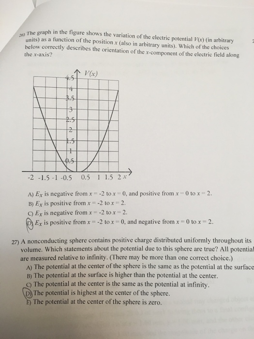 Solved The graph in the figure shows the variation of the | Chegg.com
