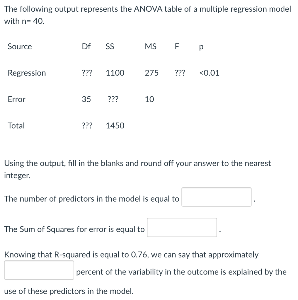 Solved The following output represents the ANOVA table of a | Chegg.com