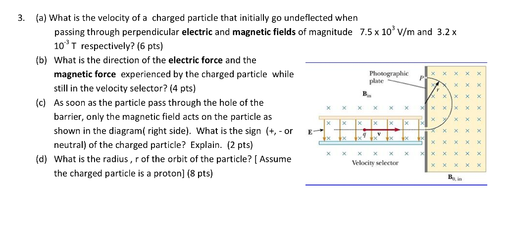 Solved 3. (a) What is the velocity of a charged particle | Chegg.com