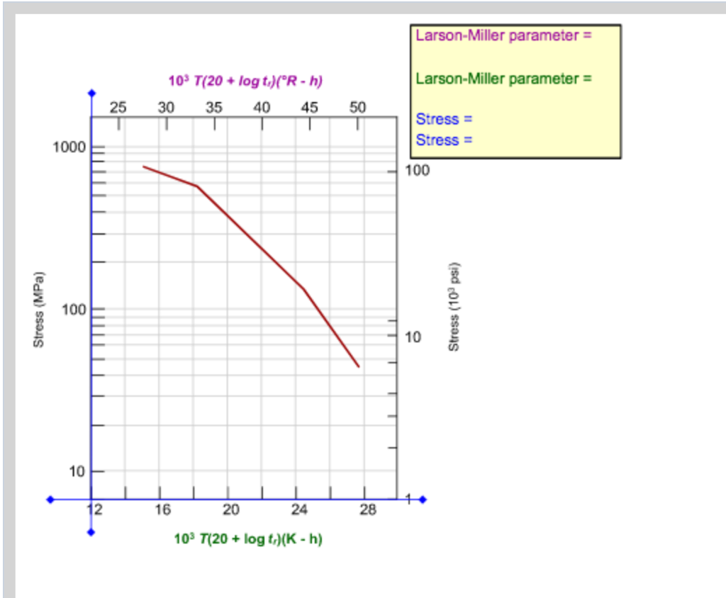 Solved Animated Figure 8.33 shows a plot of the logarithm | Chegg.com