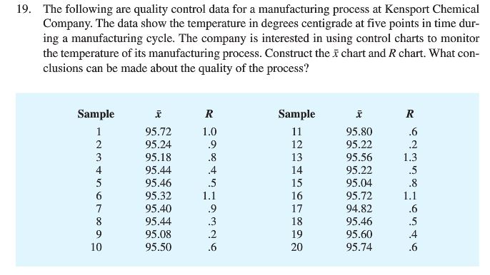 Solved 19. The following arc quality control data for a | Chegg.com