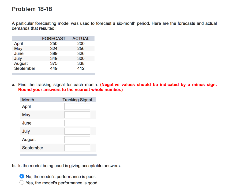 Solved Problem 18-18 A particular forecasting model was used | Chegg.com