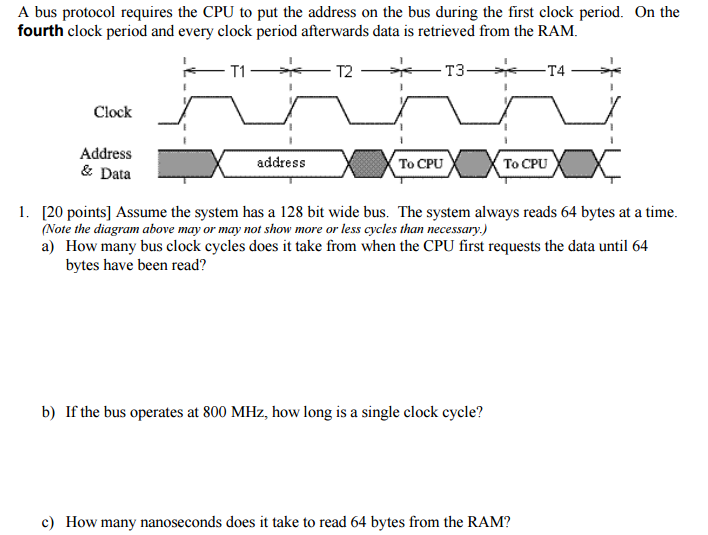 Solved A bus protocol requires the CPU to put the address on | Chegg.com