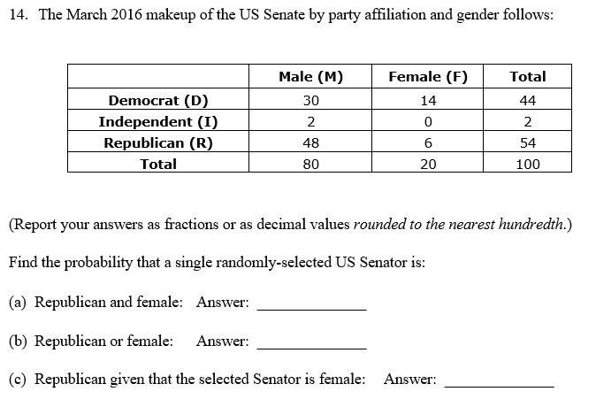 Solved The March 2016 makeup of the US Senate by party | Chegg.com