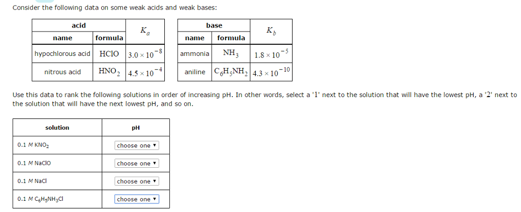 Solved Consider the following data on some weak acids and | Chegg.com