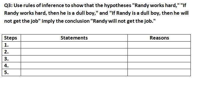 Solved Use rules of inference to show that the hypotheses | Chegg.com