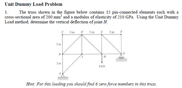 The truss shown in the figure below contains 15 | Chegg.com