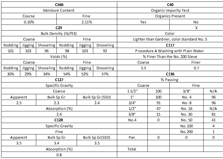 Solved Hi I need help. I am trying to find out if these | Chegg.com