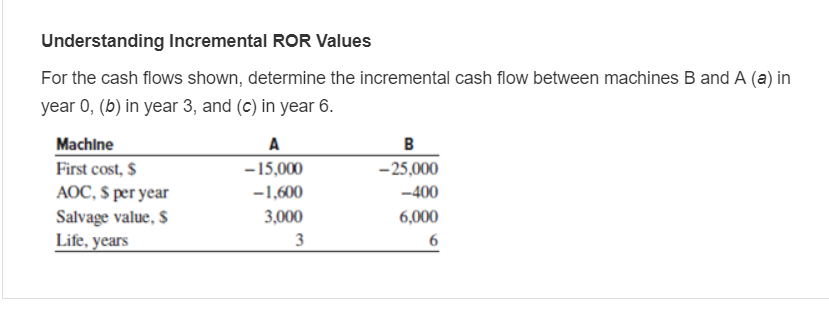 Understanding Incremental ROR Values For the cash | Chegg.com