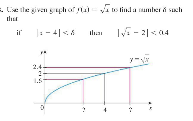 Solved Use the given graph of, f(x) that = squareroot x to | Chegg.com