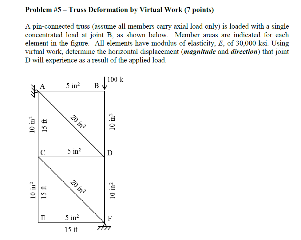 Solved Problem #5-Truss Deformation by Virtual Work (7 | Chegg.com