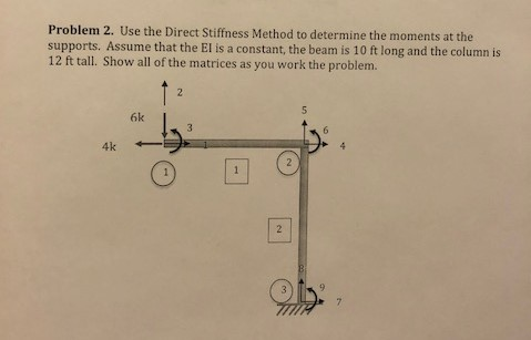 Solved Problem 2. Use the Direct Stiffness Method to | Chegg.com