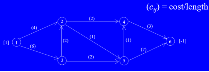 Solved Q3: (20pt) Formulate the following shortest path | Chegg.com