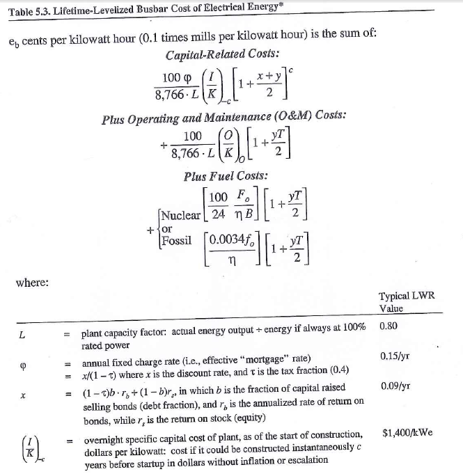 Solved Table 5.3. Lifetime-Levelized Busbar Cost of | Chegg.com
