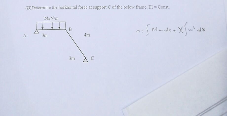 Solved Determine the horizontal force at support c of the | Chegg.com