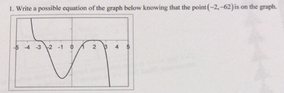 Solved I. Write a possible equation of the graph below | Chegg.com
