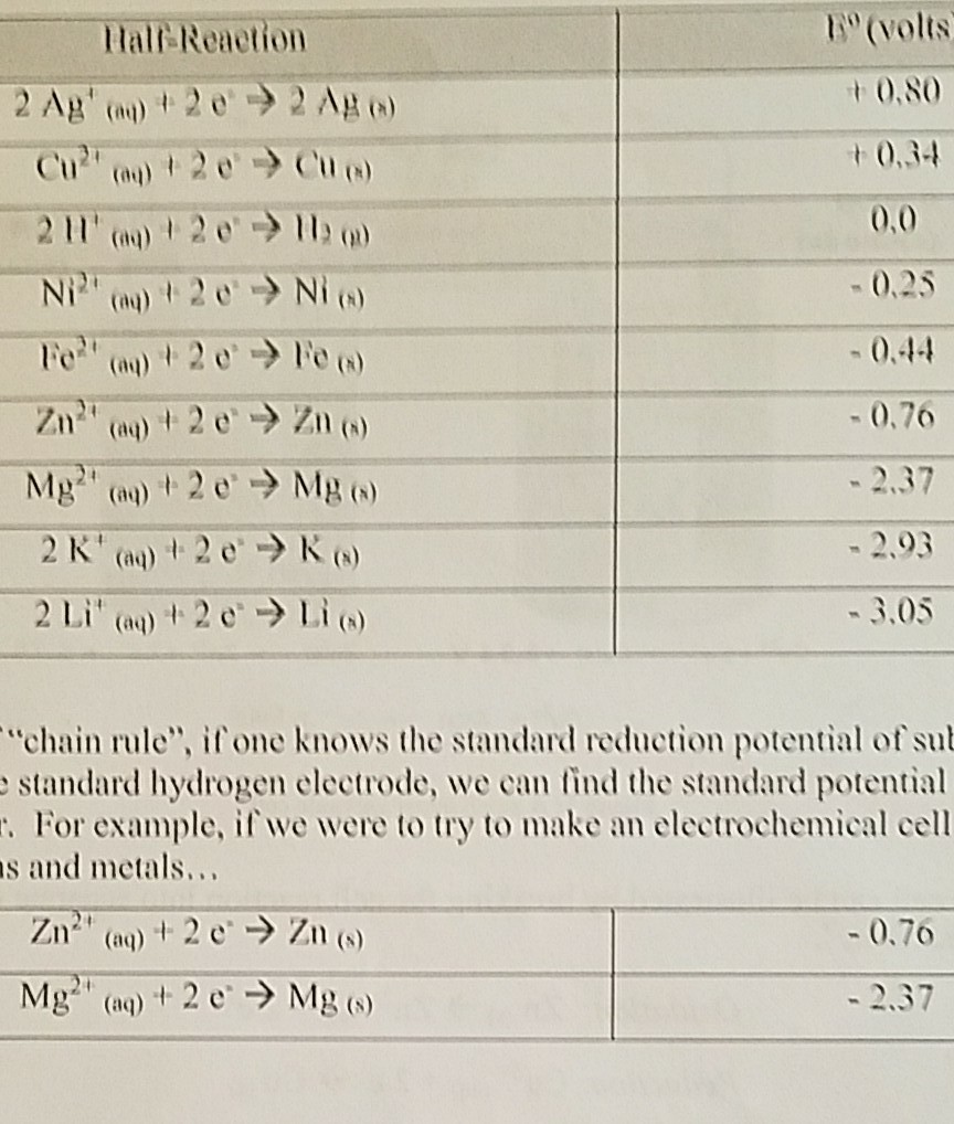Solved 2. Given the E table values on page 2, list and | Chegg.com