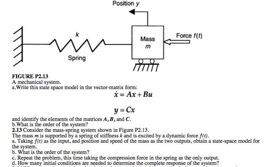 consider the mass-spring system shown in figure the | Chegg.com
