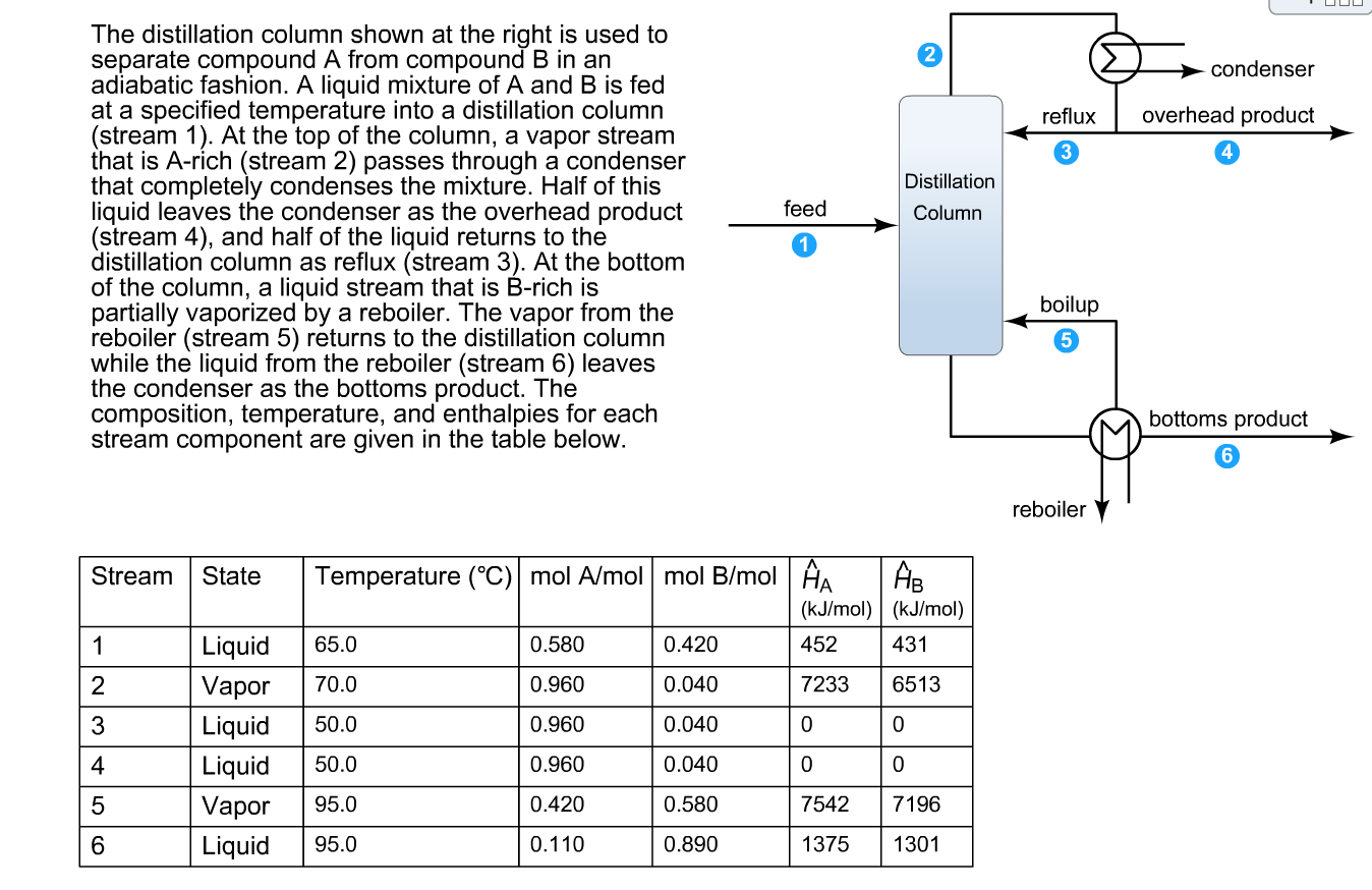 Solved The distillation column shown at the right is used to | Chegg.com