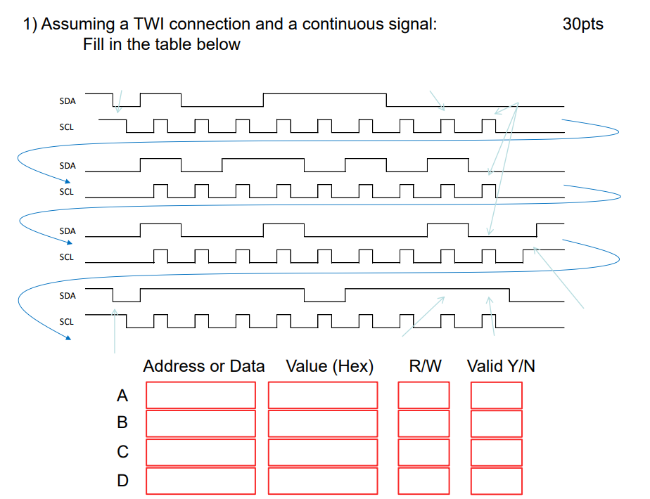 Solved 1) Assuming a TWI connection and a continuous signal: | Chegg.com