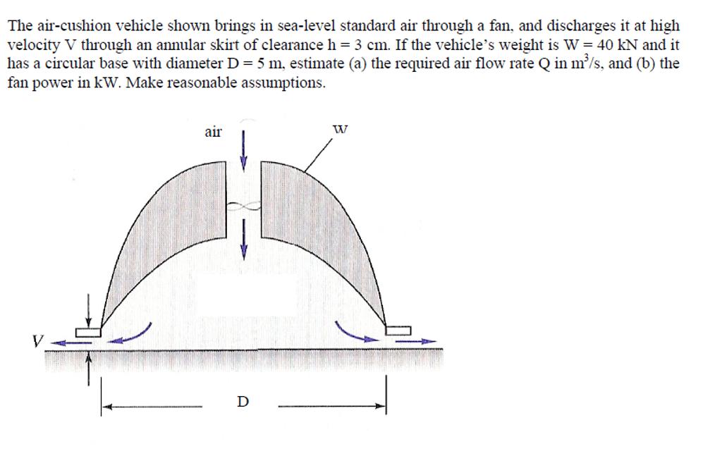Solved The air-cushion vehicle shown brings in sea-level | Chegg.com