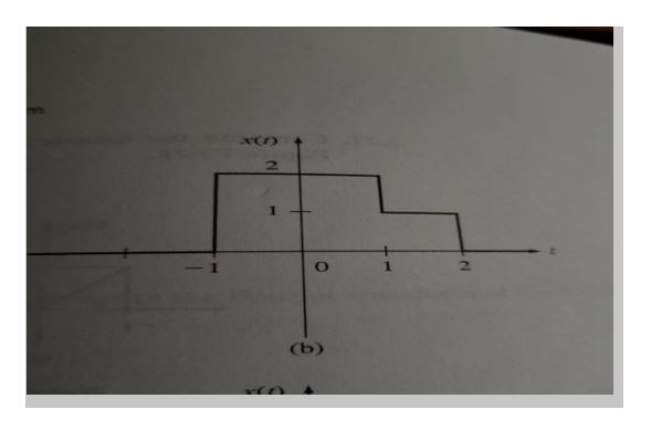 Solved for the above figure, the question is as followed on | Chegg.com