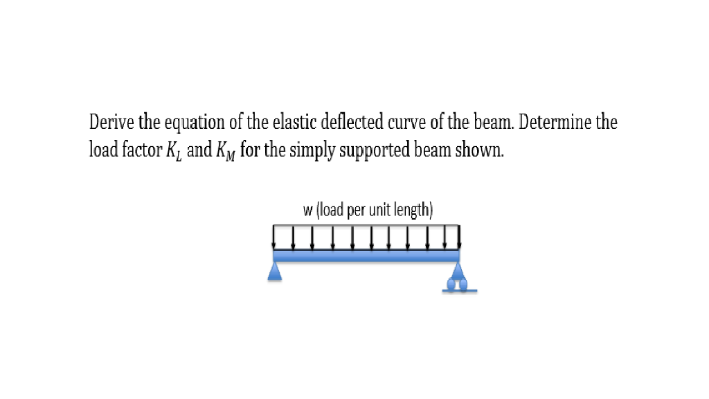Solved Derive the equation of the elastic deflected curve of | Chegg.com