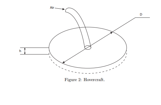 To illustrate the principle of the hovercraft, let us | Chegg.com