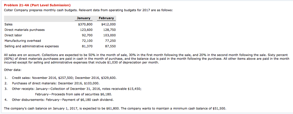 Solved Problem 21-4A (Part Level Submission) Colter Company | Chegg.com