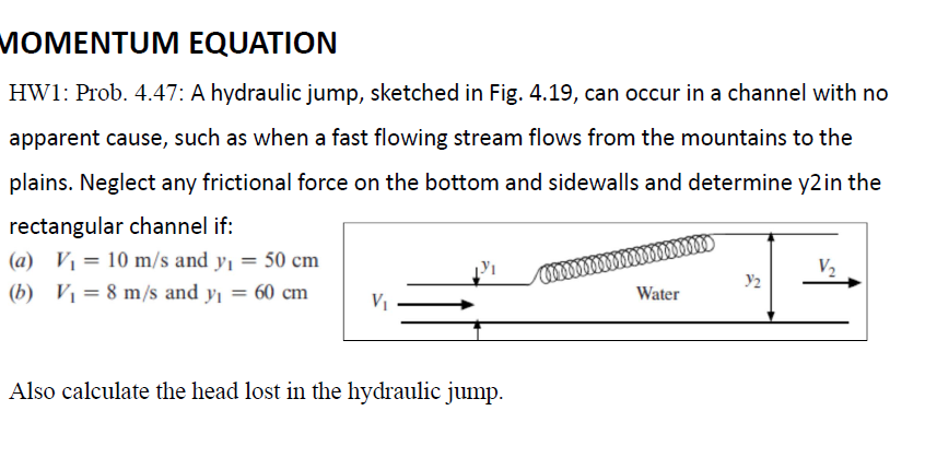 Solved MOMENTUM EQUATION HW: Estimate the force, on a sluice | Chegg.com