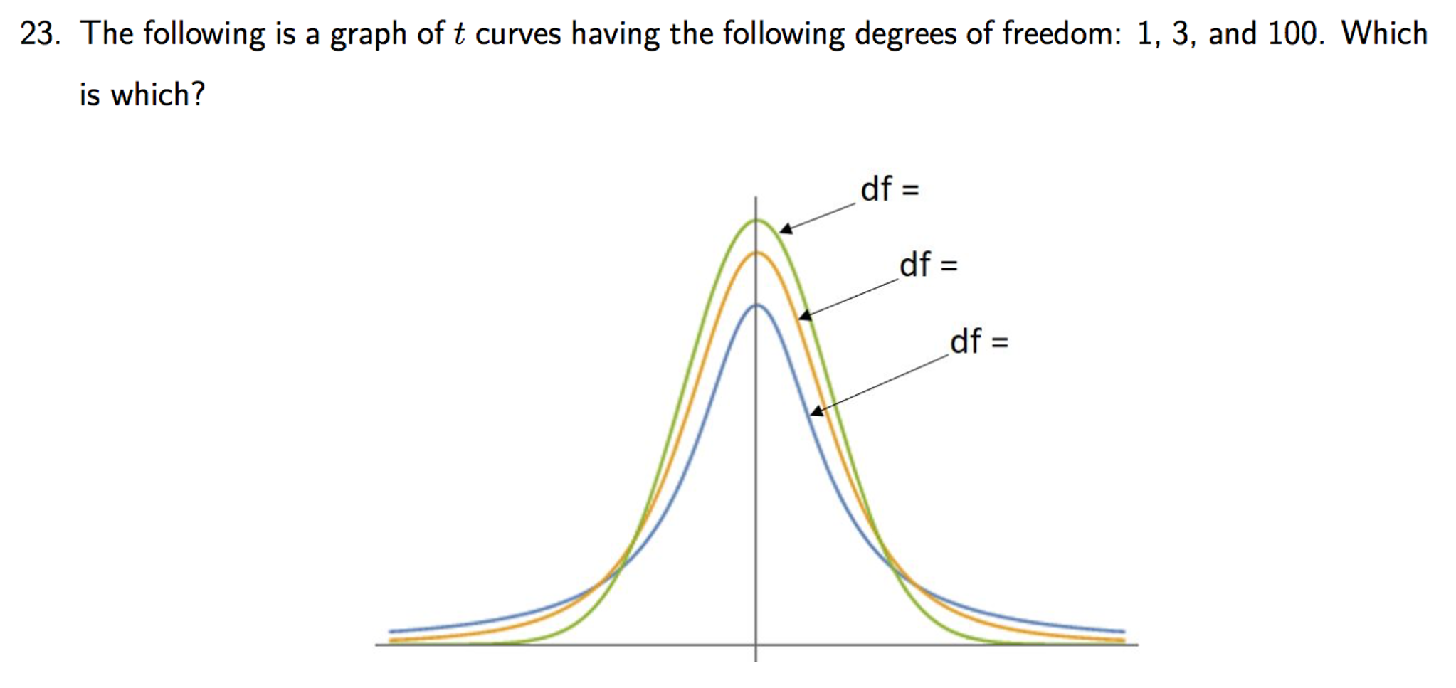 Solved The following is a graph of t curves having the | Chegg.com