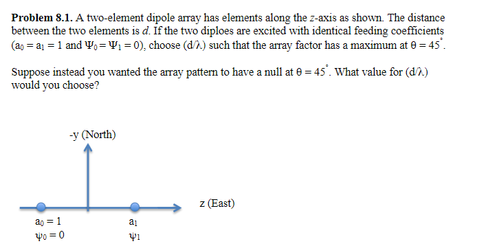 Solved A two-element dipole array has elements along the | Chegg.com