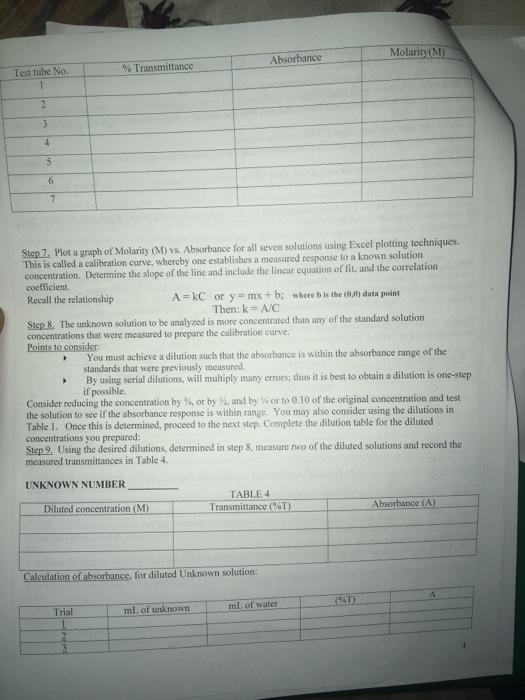 Plot a graph of Molarity (M) vs. Absorbance for all | Chegg.com