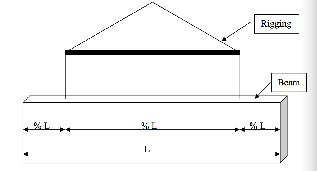 determine what dimensions should be used to pick the | Chegg.com